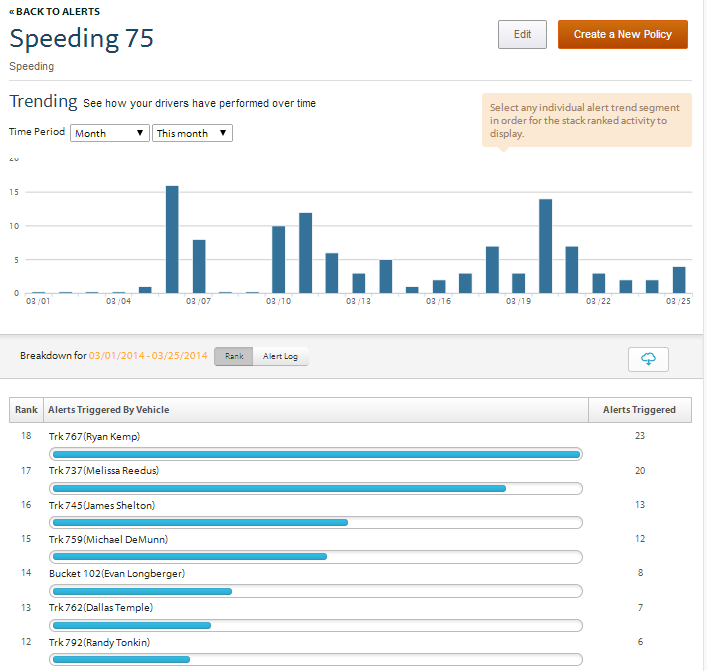Fleetmatics Truck GPS Tracking Benefits Your Business