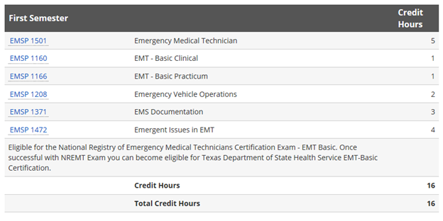 How to Become a EMT in Texas – Requirements, Schools, Licensing